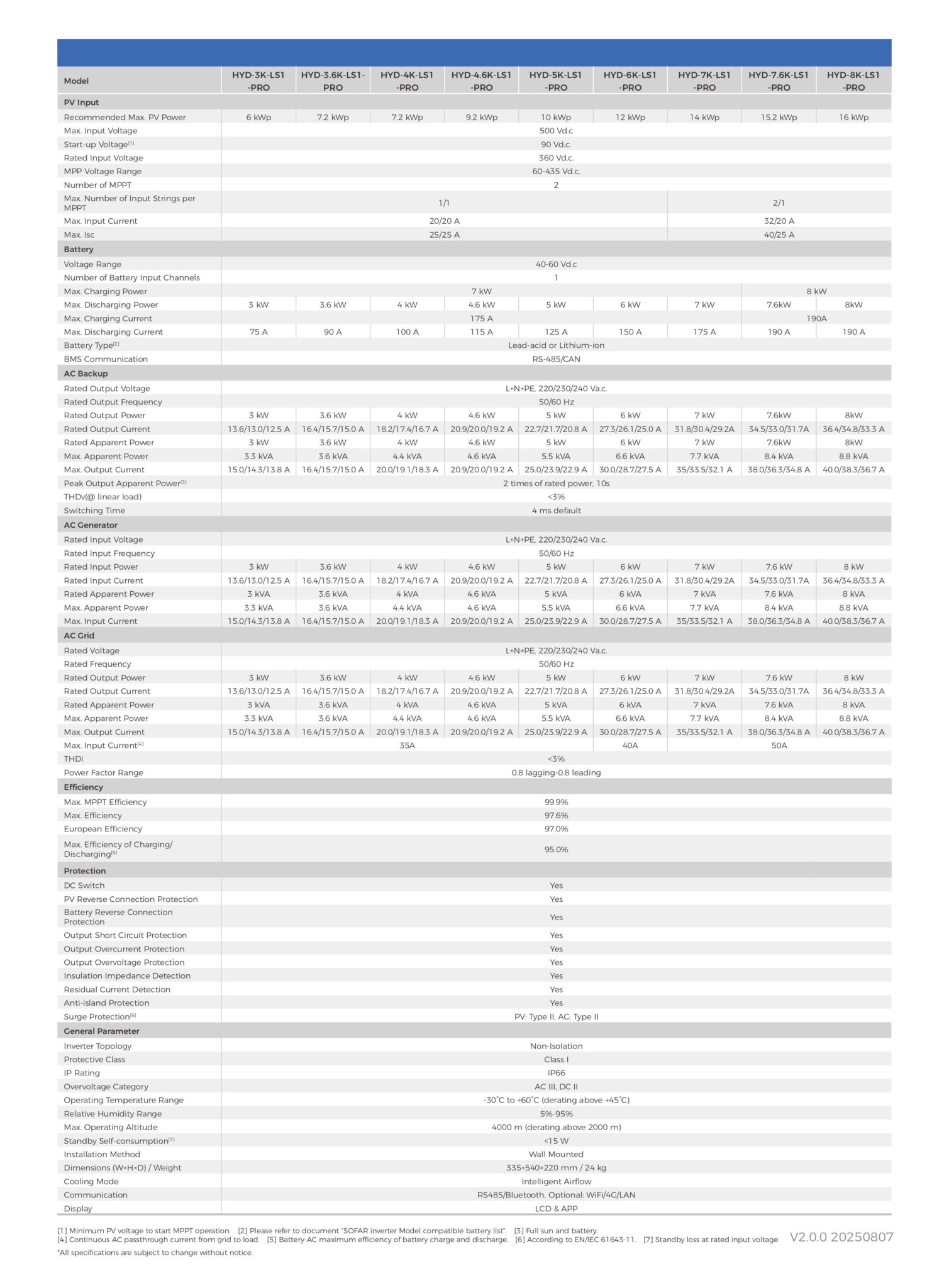 Inverter Hybrid Sofar 6kW 1 Pha HYD-6K-LSI-PRO - ĐIỆN NĂNG LƯỢNG MẶT TRỜI